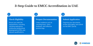 EMCC Coaching Accreditation: Your Complete Guide to Success