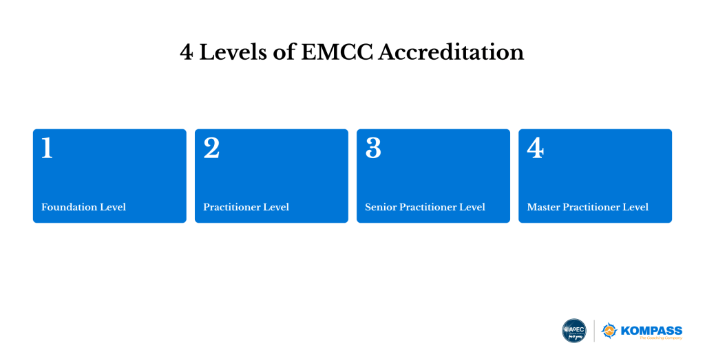 EMCC Coaching Accreditation: Your Complete Guide to Success