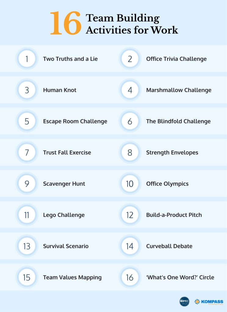 16 Team Building Activities that Foster Effective Teamwork