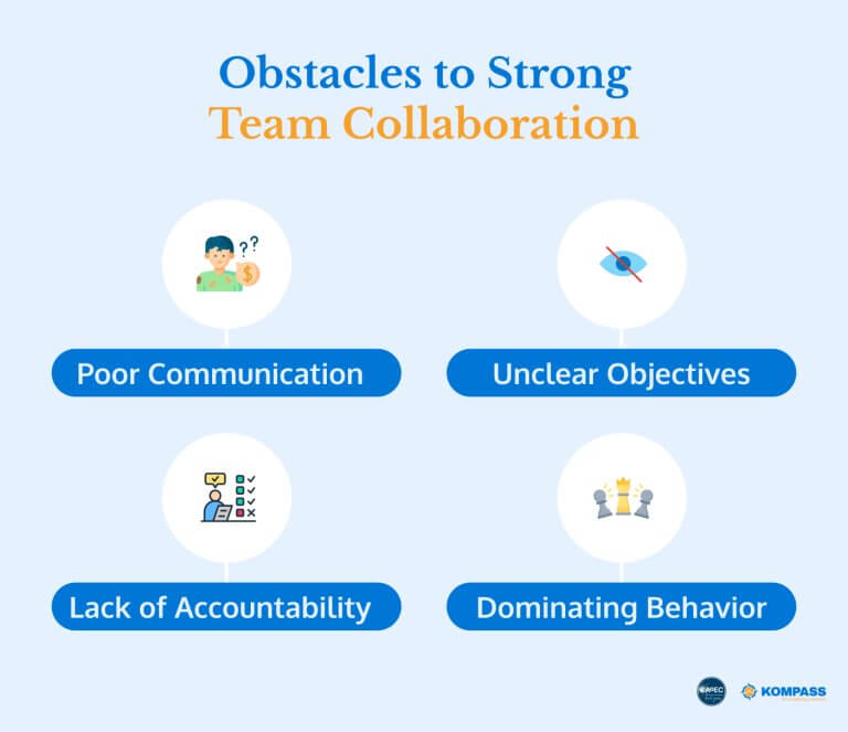 What is Teamwork: Meaning, Traits, and Collaboration Tips - Kompass ...