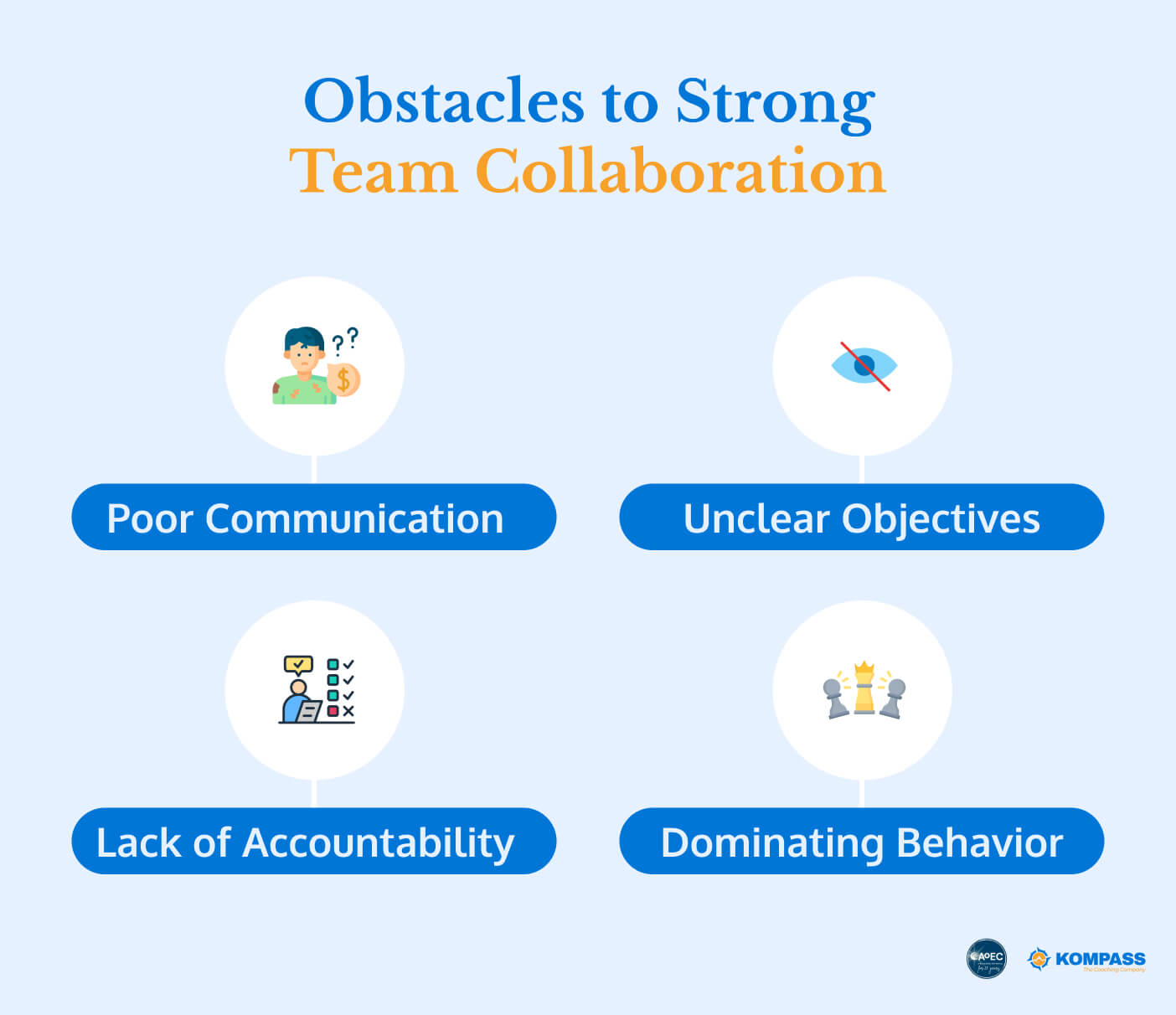 What is Teamwork: Meaning, Traits, and Collaboration Tips - Kompass ...