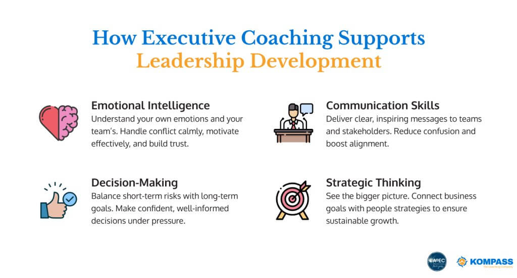 Why Executive Coaching in 2025 is Key to Leadership Development ...